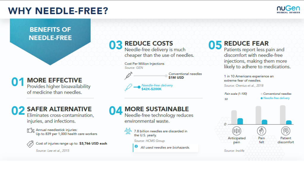 Needless Injector – Global Med Partners